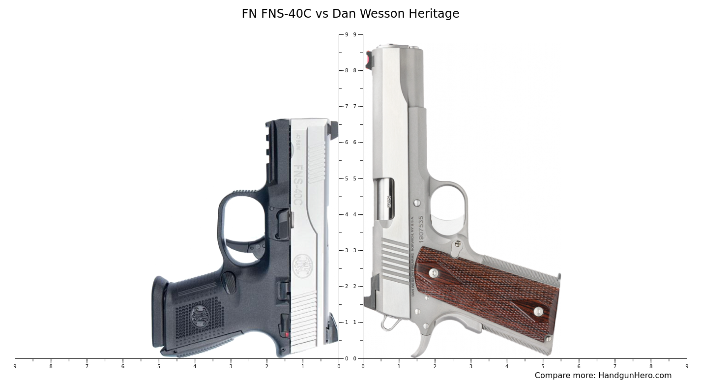 FN FNS-40C vs Dan Wesson Heritage size comparison | Handgun Hero