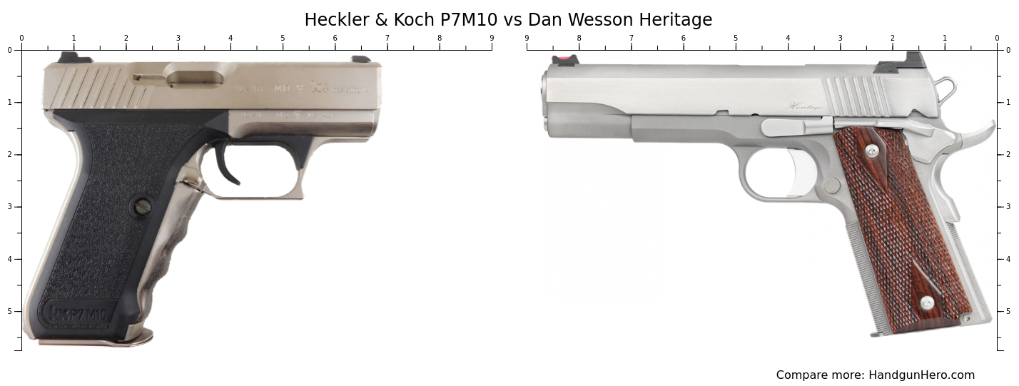Heckler & Koch P7M10 vs Dan Wesson Heritage size comparison | Handgun Hero