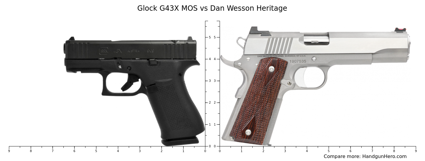 Glock G43X MOS vs Dan Wesson Heritage size comparison | Handgun Hero