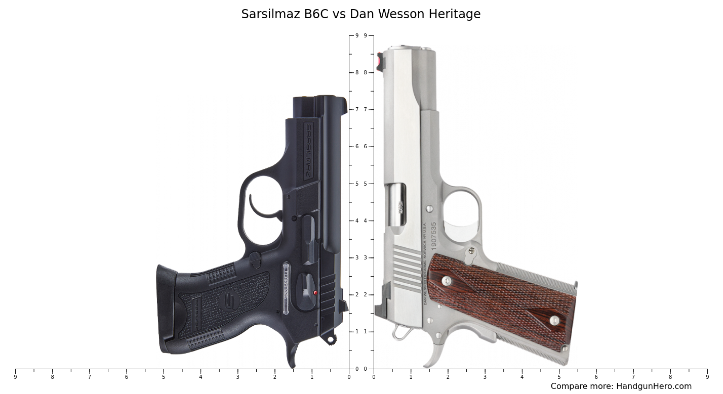Sarsilmaz B6C vs Dan Wesson Heritage size comparison | Handgun Hero