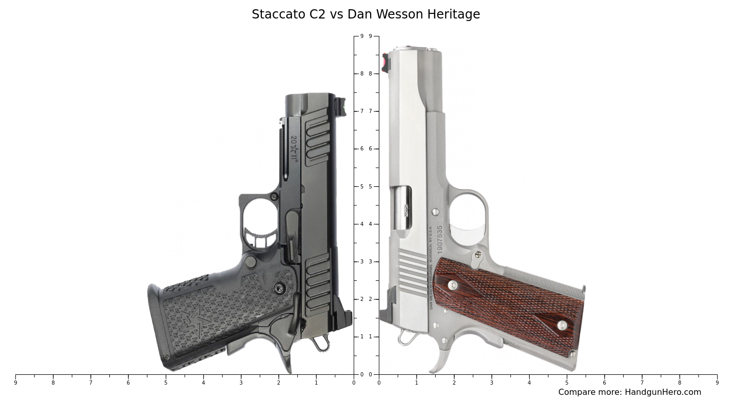 Staccato C2 vs Dan Wesson Heritage size comparison | Handgun Hero