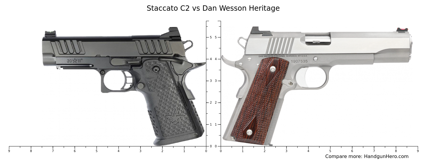 Staccato C2 vs Dan Wesson Heritage size comparison | Handgun Hero