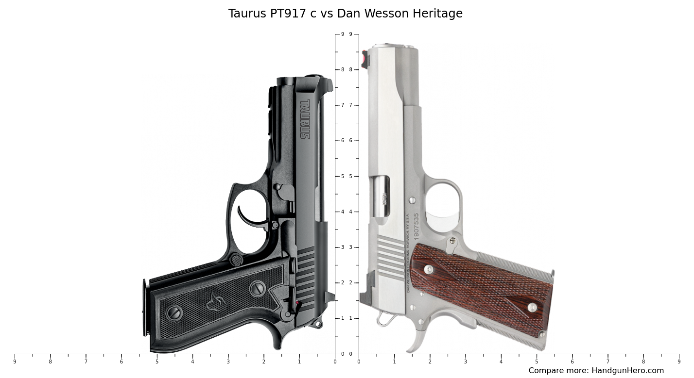 Taurus PT917 c vs Dan Wesson Heritage size comparison | Handgun Hero