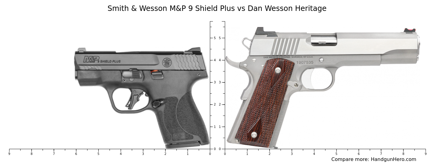 Smith & Wesson M&P 9 Shield Plus vs Dan Wesson Heritage size comparison ...