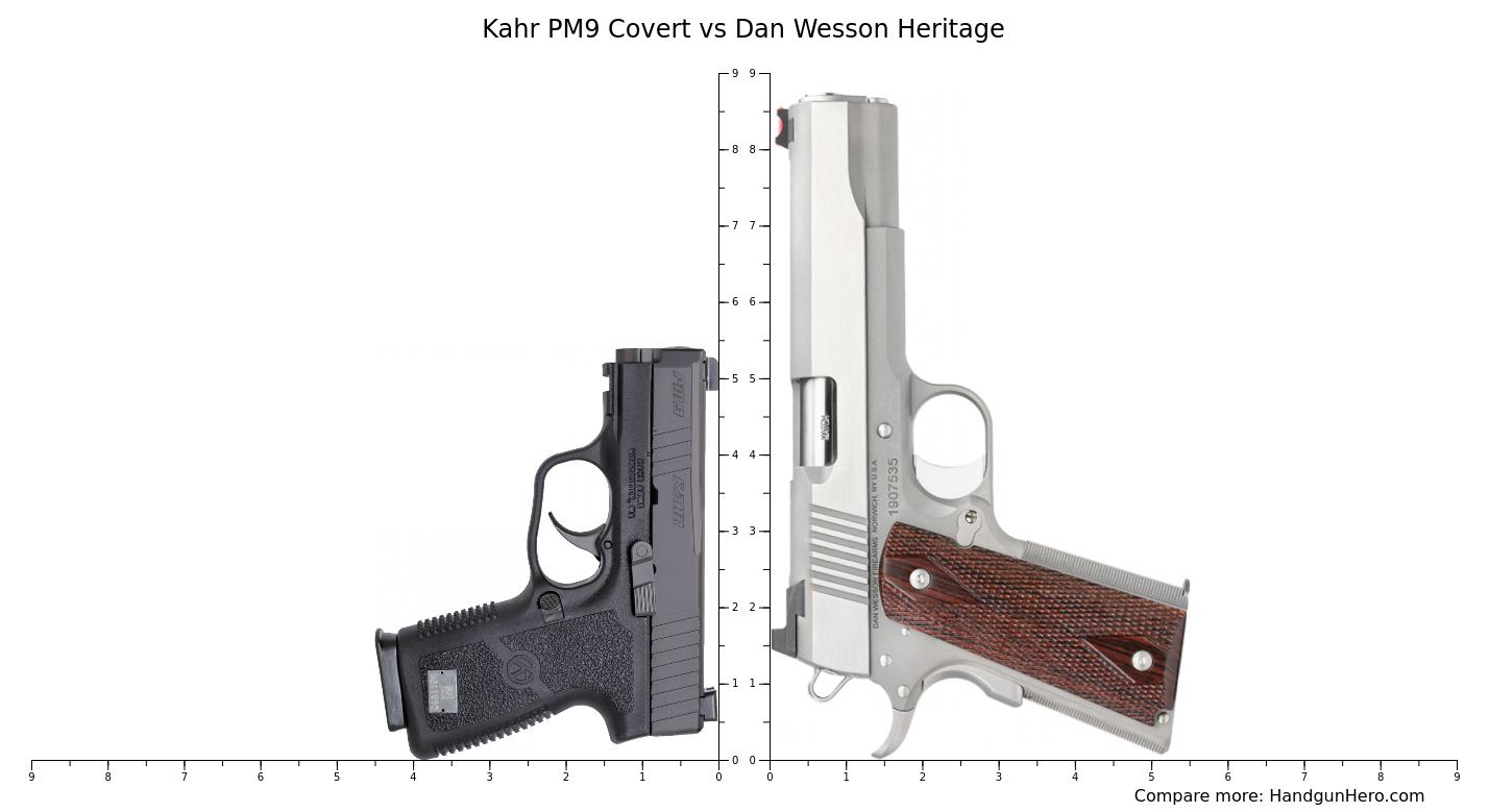 Kahr PM9 Covert vs Dan Wesson Heritage size comparison | Handgun Hero