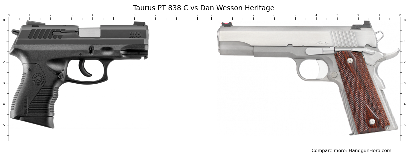 Taurus Pt 838 C Vs Dan Wesson Heritage Size Comparison Handgun Hero