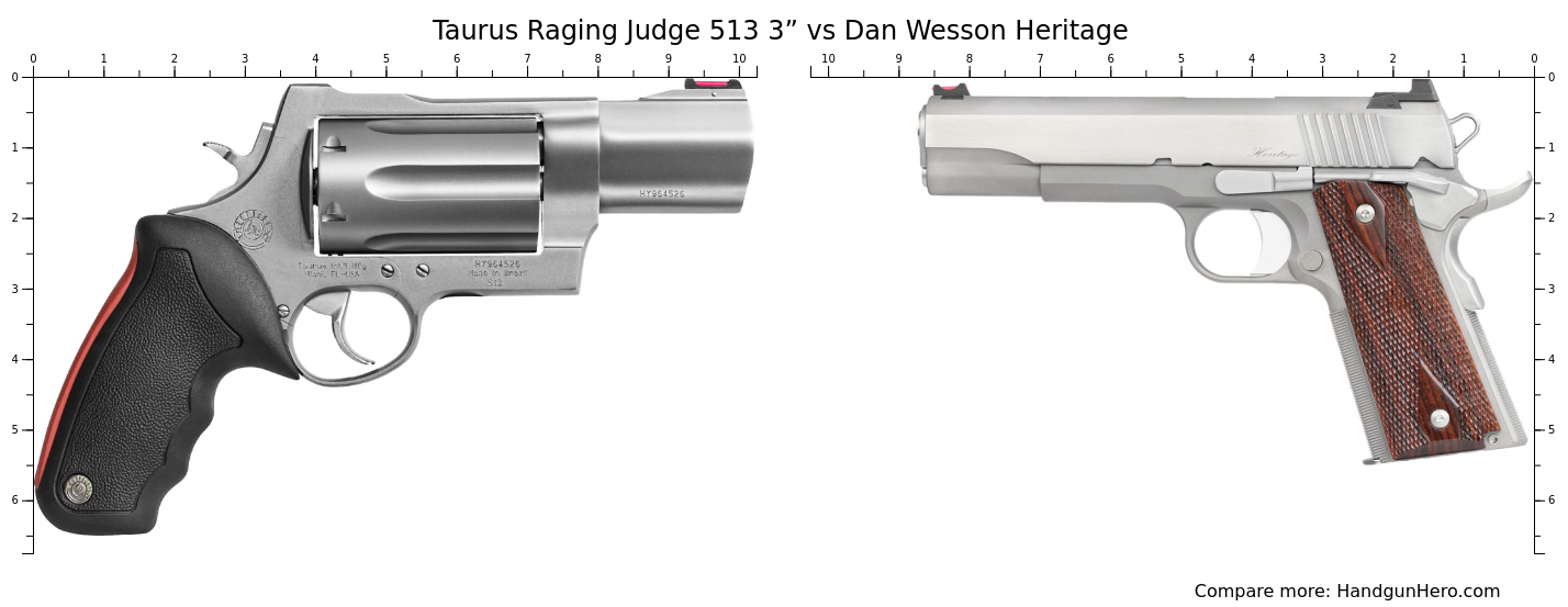 Taurus Raging Judge 513 3” vs Dan Wesson Heritage size comparison ...