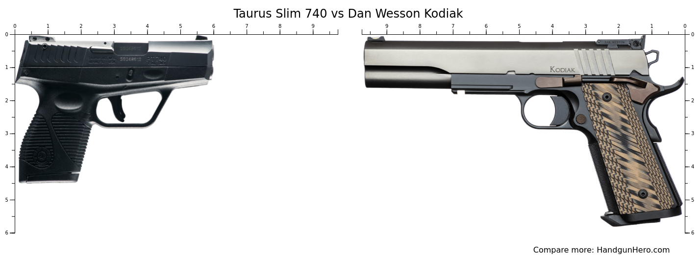 Taurus Slim 740 vs Dan Wesson Kodiak size comparison | Handgun Hero