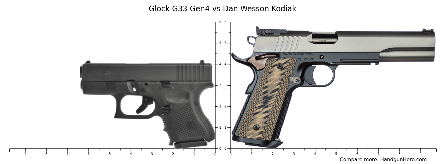 Glock G33 Gen4 vs Dan Wesson Kodiak size comparison | Handgun Hero