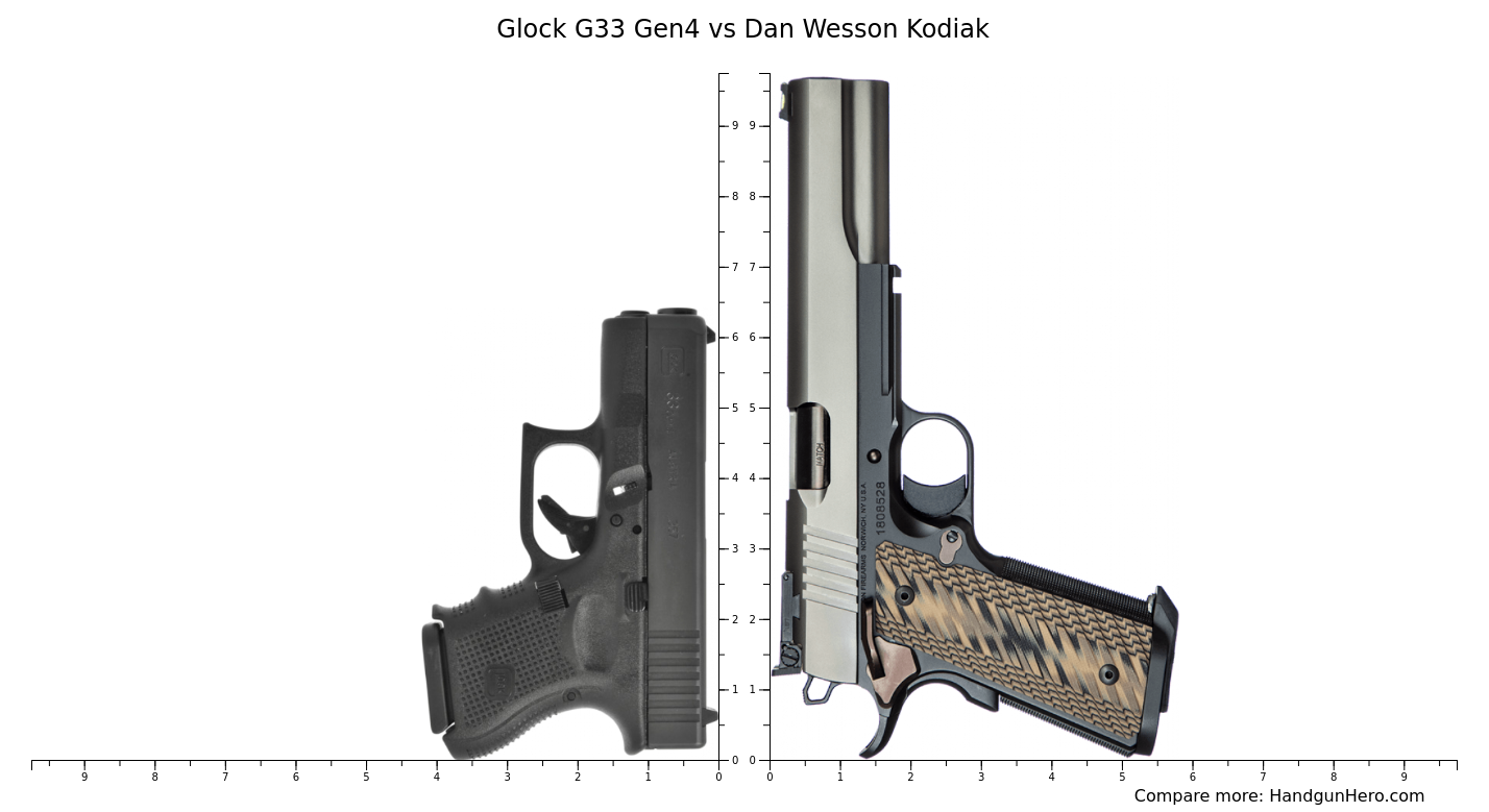 Glock G33 Gen4 vs Dan Wesson Kodiak size comparison | Handgun Hero