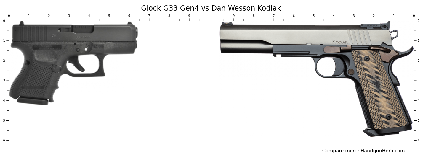 Glock G33 Gen4 vs Dan Wesson Kodiak size comparison | Handgun Hero