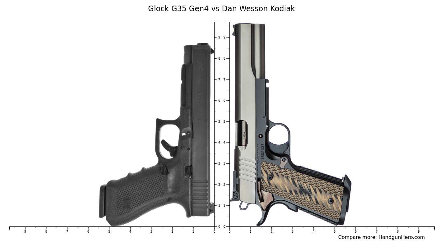 Glock G35 Gen4 vs Dan Wesson Kodiak size comparison | Handgun Hero