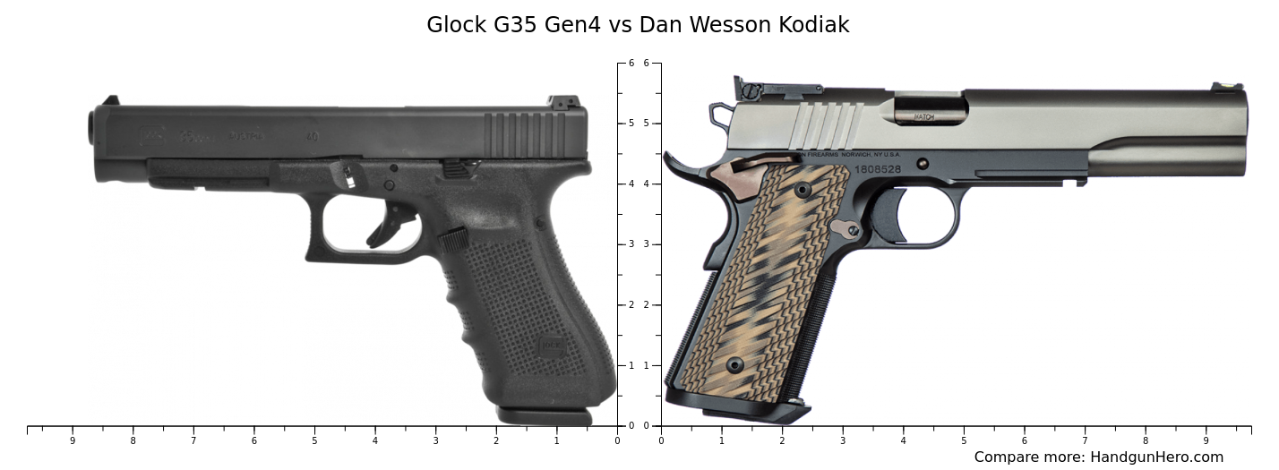 Glock G35 Gen4 vs Dan Wesson Kodiak size comparison | Handgun Hero