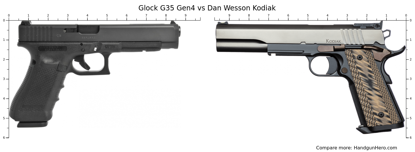 Glock G35 Gen4 vs Dan Wesson Kodiak size comparison | Handgun Hero