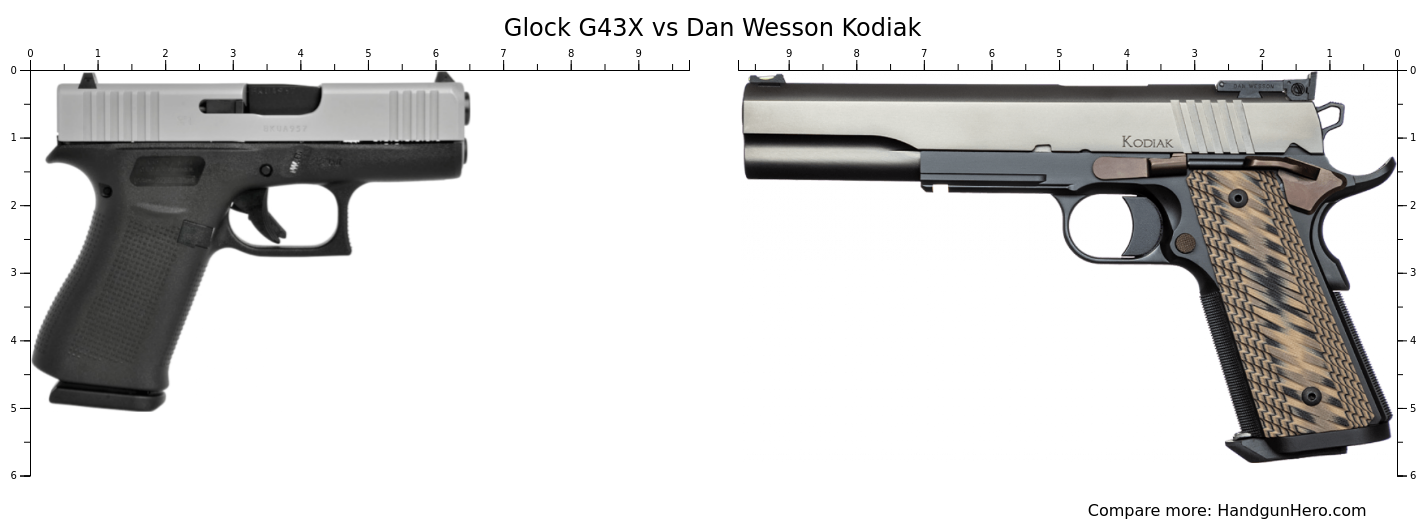 Glock G43X vs Dan Wesson Kodiak size comparison | Handgun Hero