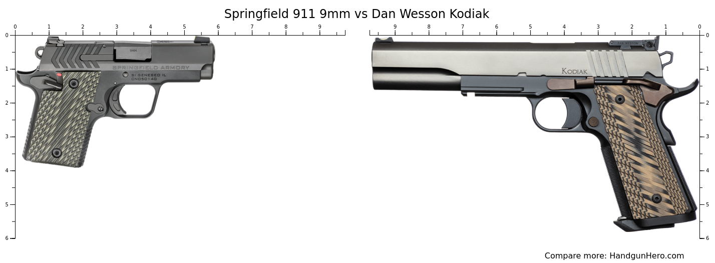 Springfield 911 9mm vs Dan Wesson Kodiak size comparison | Handgun Hero