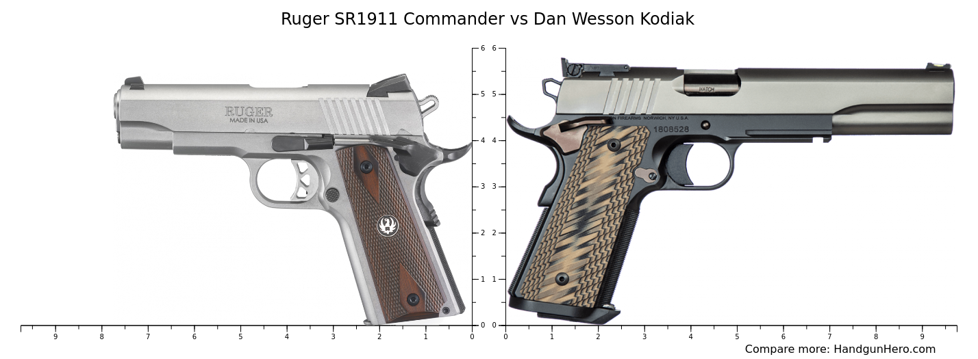 Ruger SR1911 Commander vs Dan Wesson Kodiak size comparison | Handgun Hero