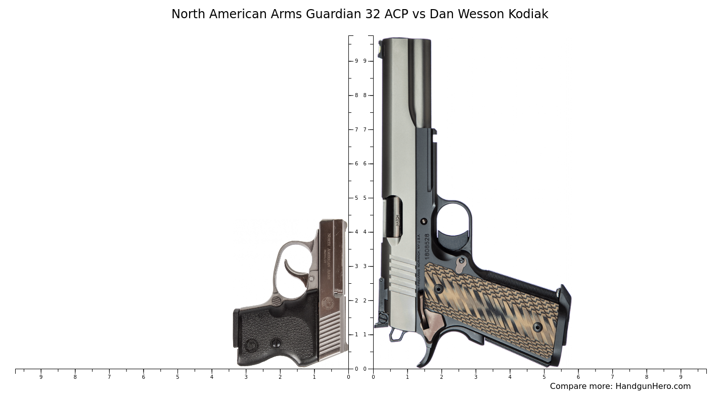 North American Arms Guardian 32 ACP vs Dan Wesson Kodiak size ...
