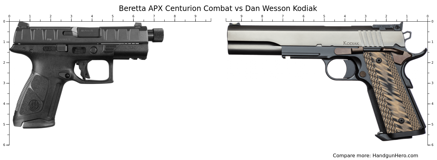 Beretta APX Centurion Combat vs Dan Wesson Kodiak size comparison ...