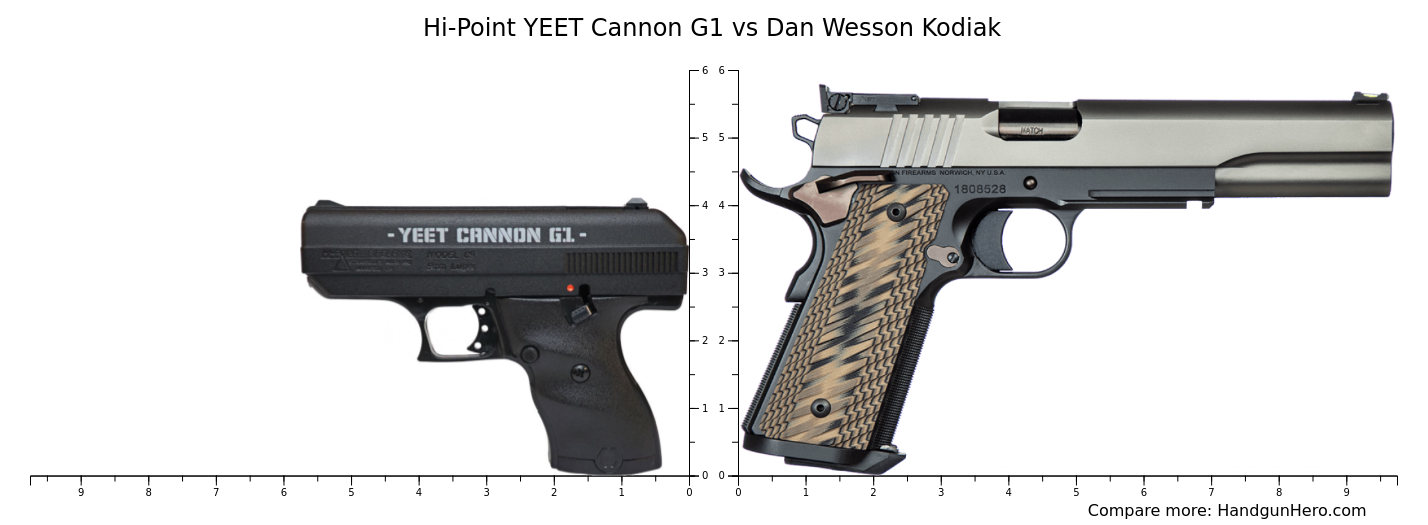 Hi-Point YEET Cannon G1 vs Dan Wesson Kodiak size comparison | Handgun Hero