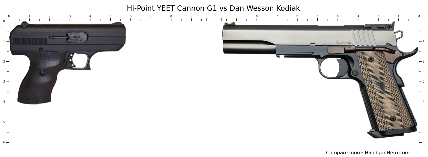 Hi-Point YEET Cannon G1 vs Dan Wesson Kodiak size comparison | Handgun Hero