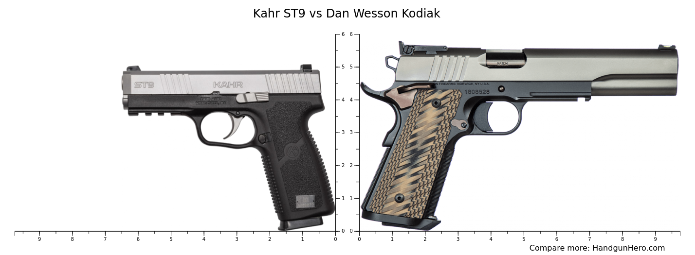 Kahr ST9 vs Dan Wesson Kodiak size comparison | Handgun Hero