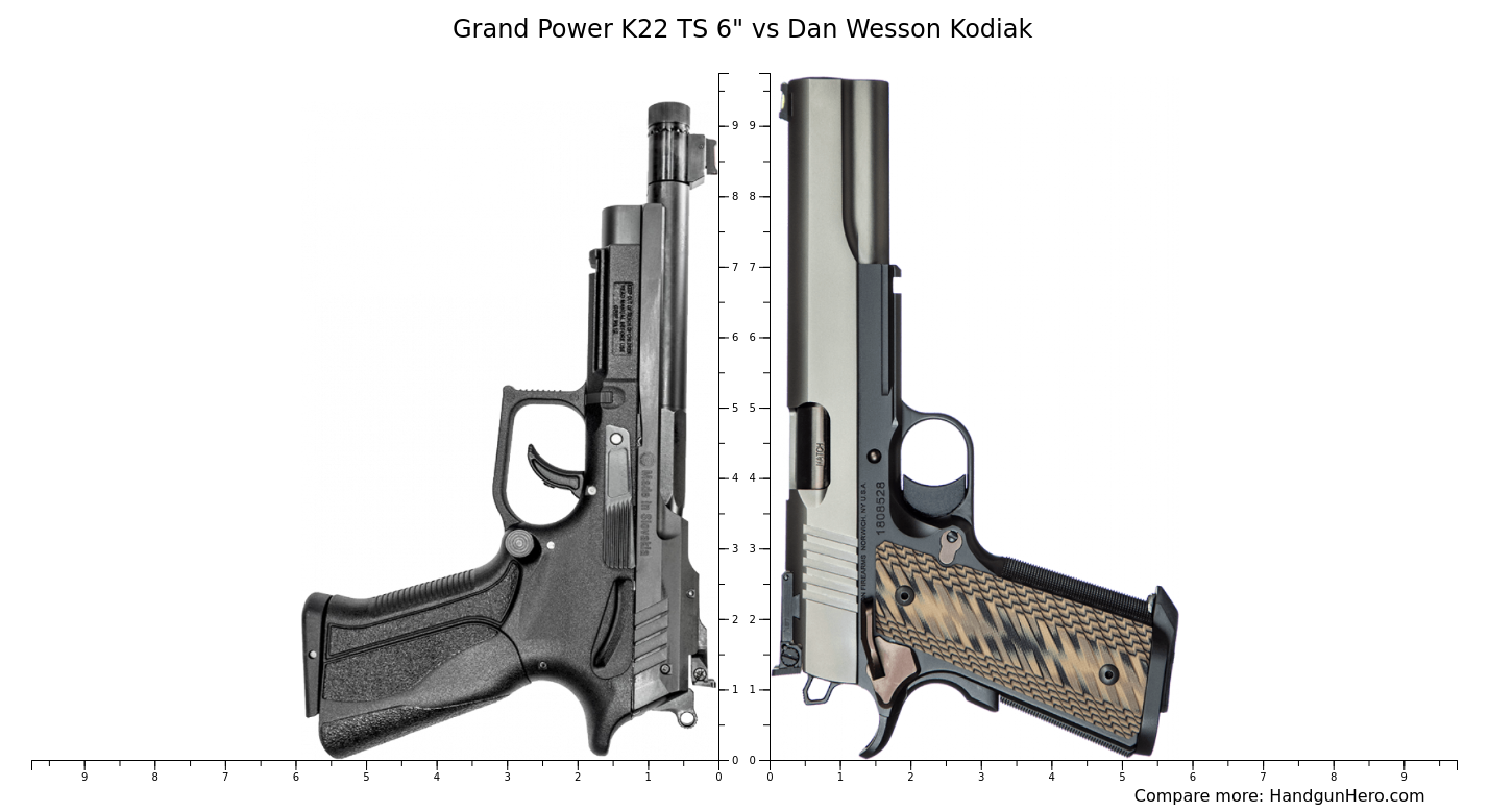 Grand Power K22 TS 6" vs Dan Wesson Kodiak size comparison | Handgun Hero