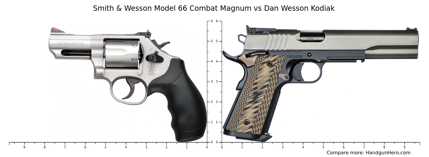 Smith & Wesson Model 66 Combat Magnum vs Dan Wesson Kodiak size ...