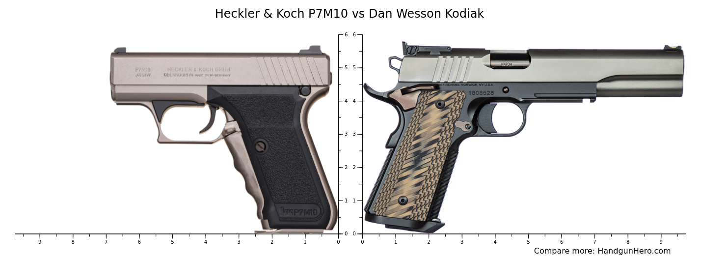 Heckler & Koch P7M10 vs Dan Wesson Kodiak size comparison | Handgun Hero