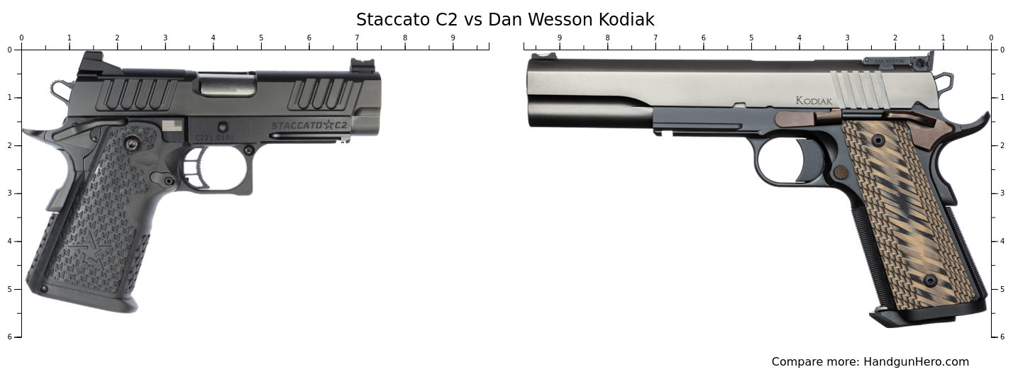 Staccato C2 vs Dan Wesson Kodiak size comparison | Handgun Hero