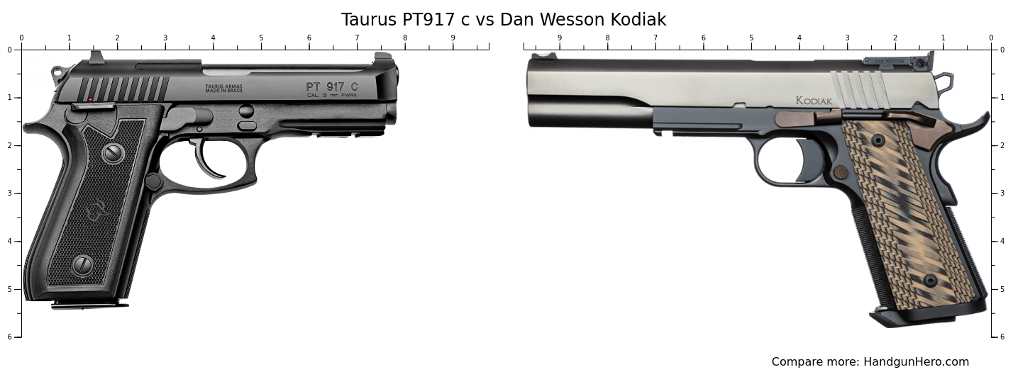 Taurus Pt917 C Vs Dan Wesson Kodiak Size Comparison Handgun Hero