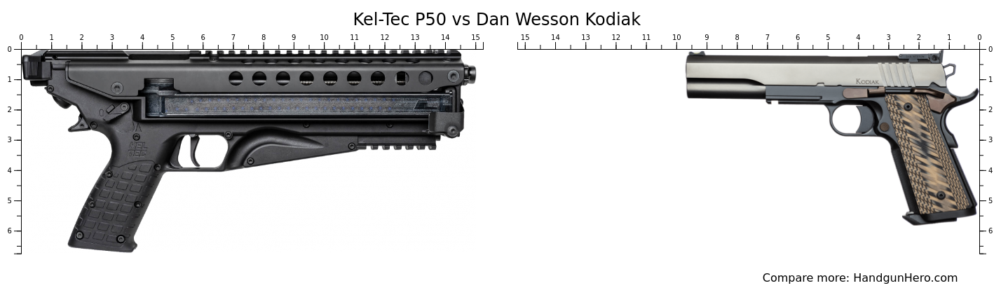 Kel-Tec P50 vs Dan Wesson Kodiak size comparison | Handgun Hero
