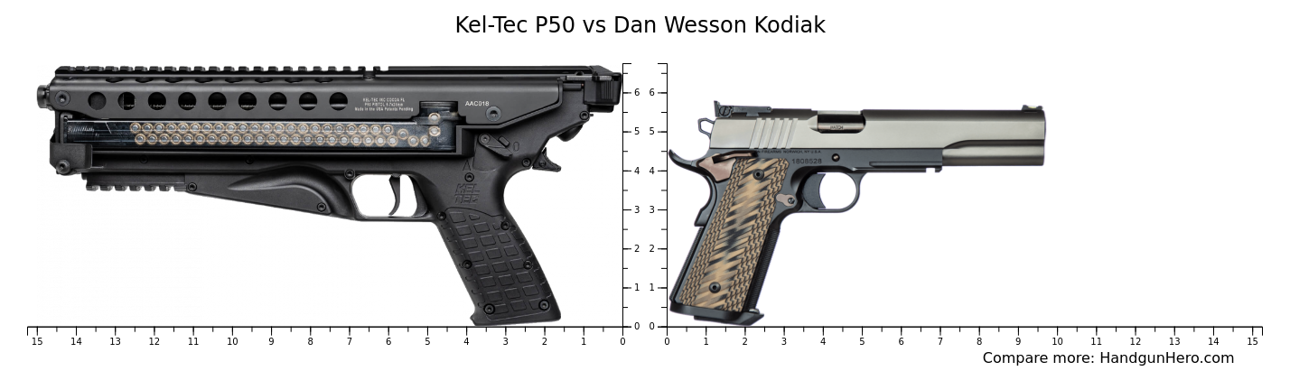 Kel-Tec P50 vs Dan Wesson Kodiak size comparison | Handgun Hero
