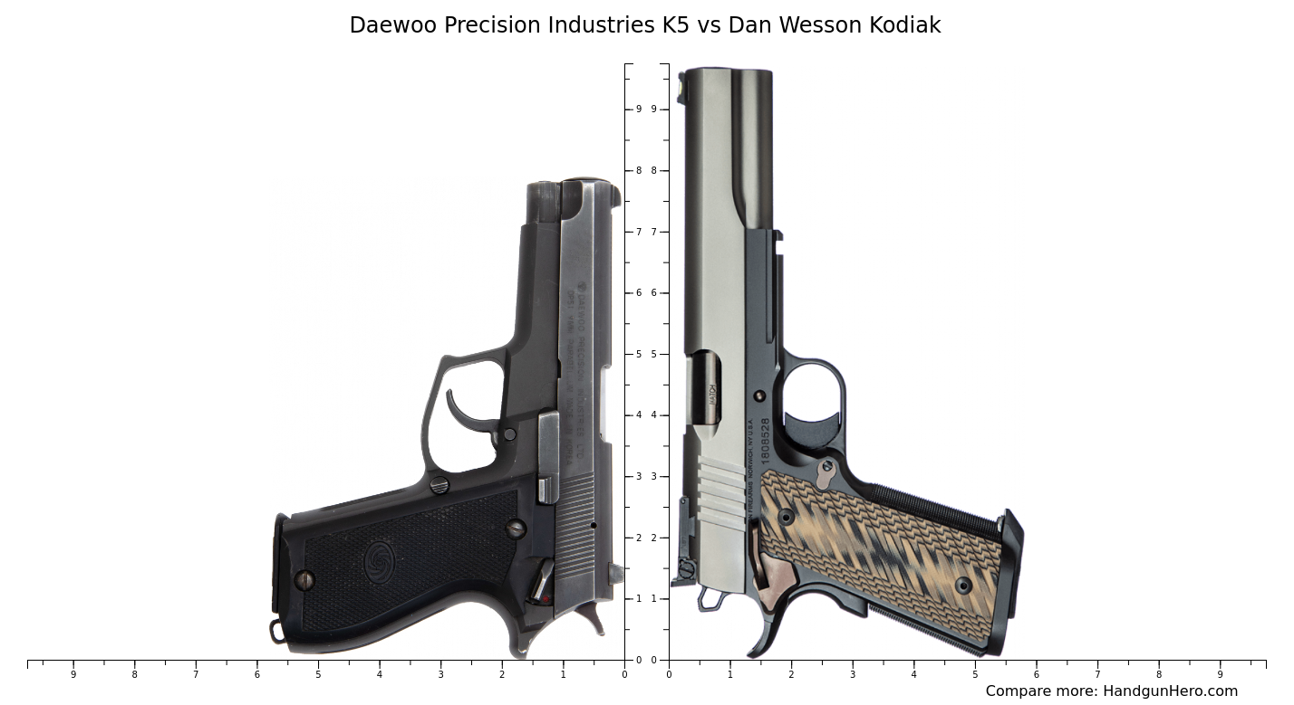 Daewoo Precision Industries K5 Vs Dan Wesson Kodiak Size Comparison