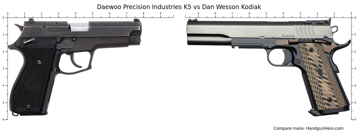 Daewoo Precision Industries K5 Vs Dan Wesson Kodiak Size Comparison