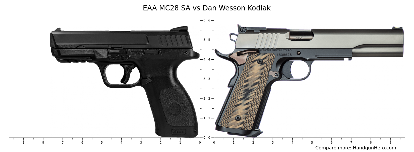 Girsan MC28 SA vs Dan Wesson Kodiak size comparison | Handgun Hero