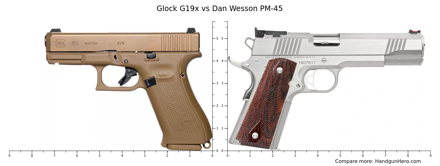 Glock G19x vs Dan Wesson PM-45 size comparison | Handgun Hero