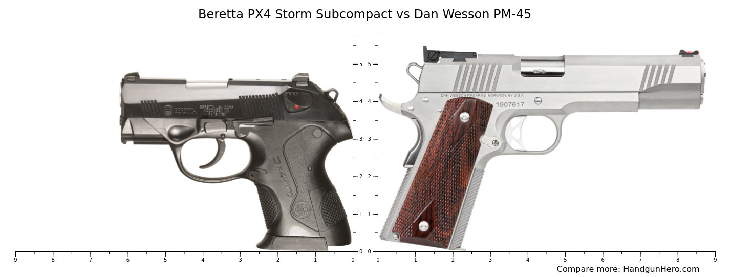 Beretta PX4 Storm Subcompact vs Dan Wesson PM-45 size comparison ...