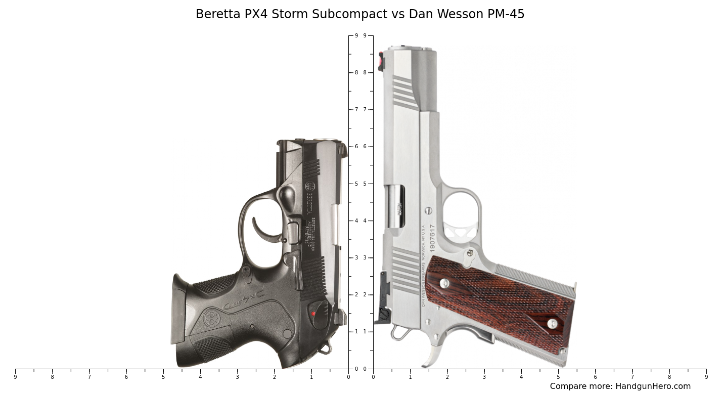 Beretta PX4 Storm Subcompact vs Dan Wesson PM-45 size comparison ...