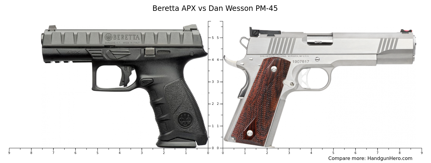 Beretta APX vs Dan Wesson PM-45 size comparison | Handgun Hero Beretta APX vs Dan Wesson PM-45 size comparison | Handgun Hero
