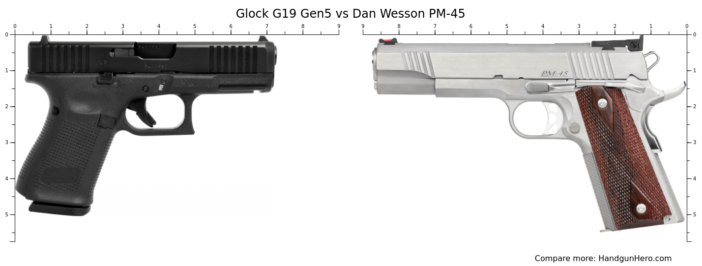 Glock G19 Gen5 vs Dan Wesson PM-45 size comparison | Handgun Hero