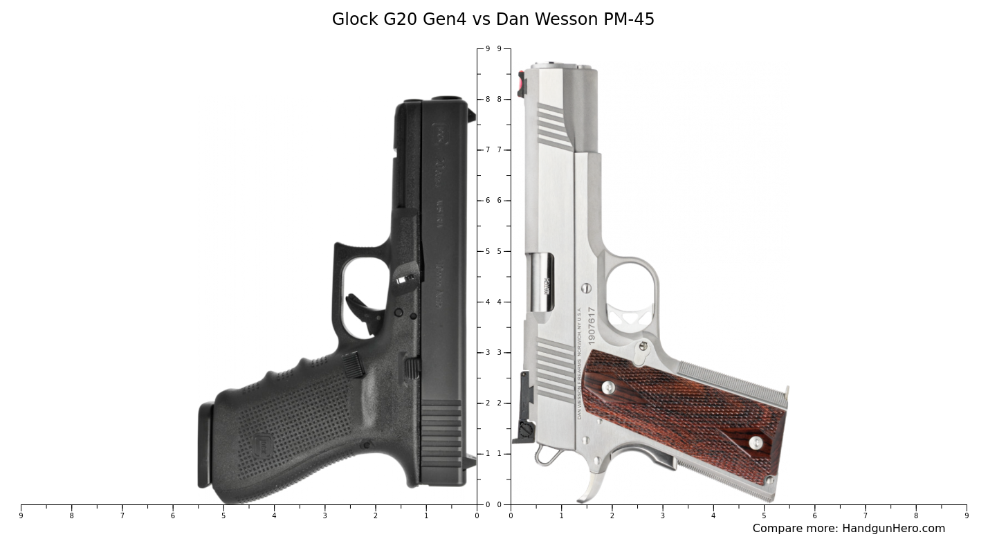 Glock G20 Gen4 vs Dan Wesson PM-45 size comparison | Handgun Hero