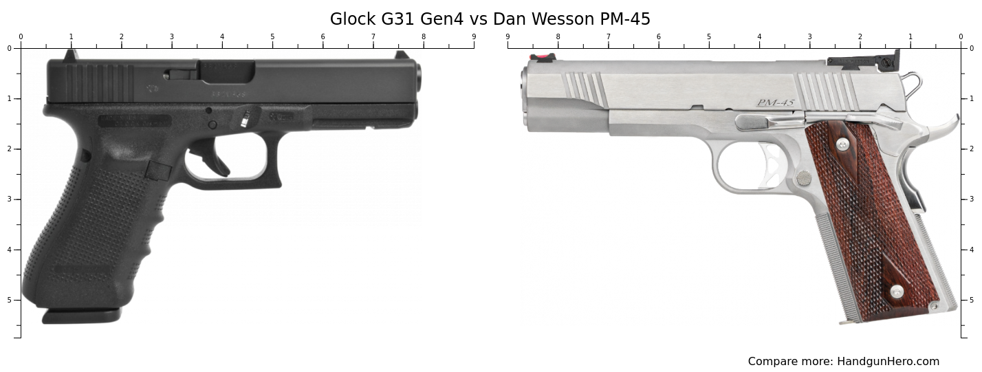 Glock G31 Gen4 vs Dan Wesson PM-45 size comparison | Handgun Hero