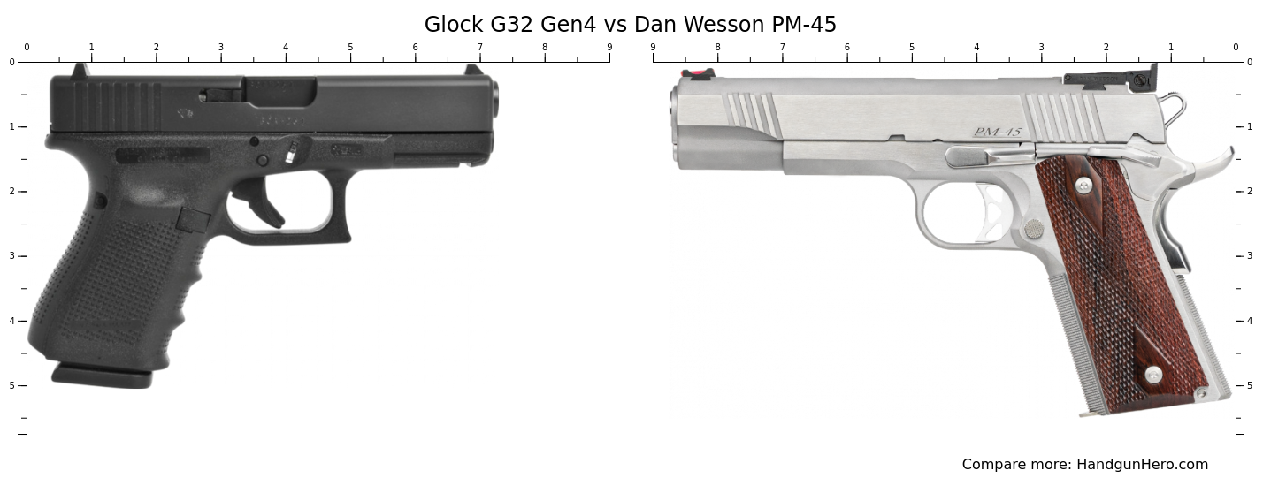 Glock G32 Gen4 vs Dan Wesson PM-45 size comparison | Handgun Hero