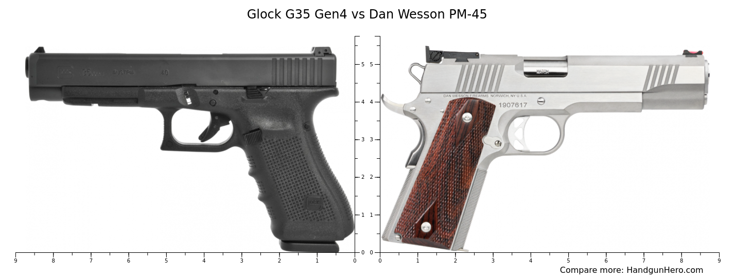 Glock G35 Gen4 vs Dan Wesson PM-45 size comparison | Handgun Hero