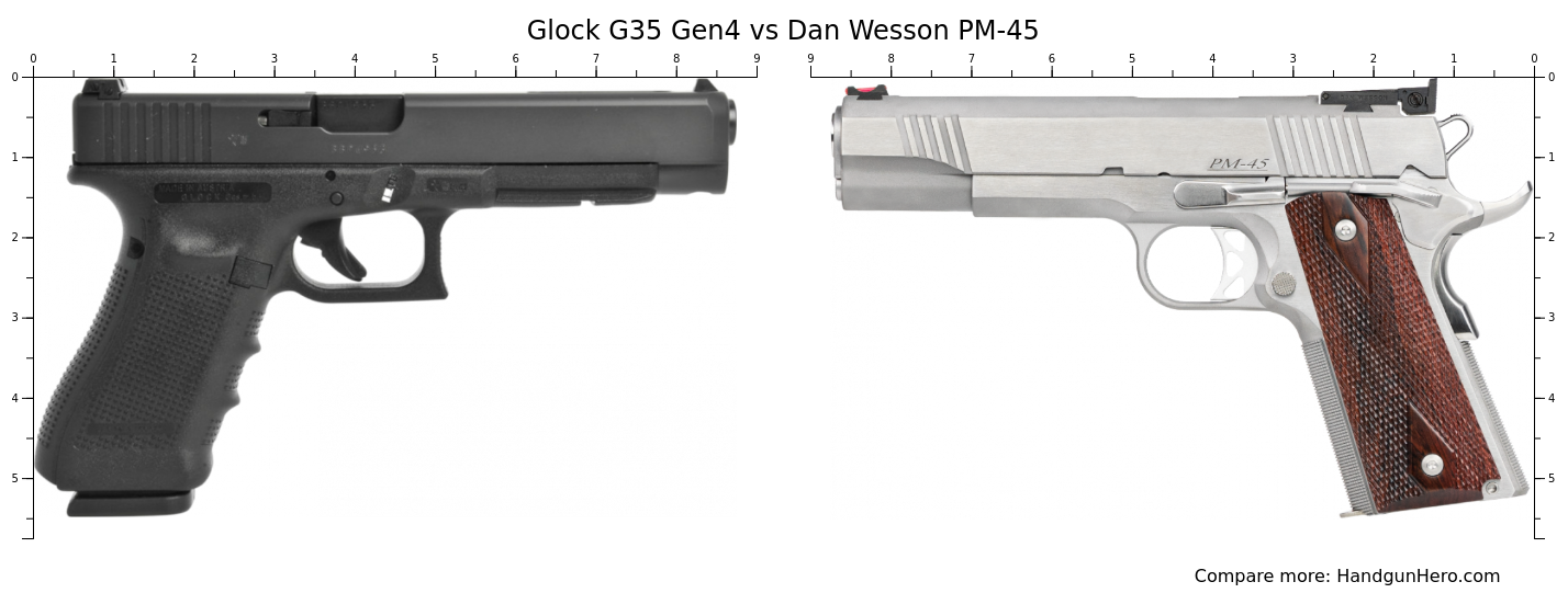 Glock G35 Gen4 vs Dan Wesson PM-45 size comparison | Handgun Hero