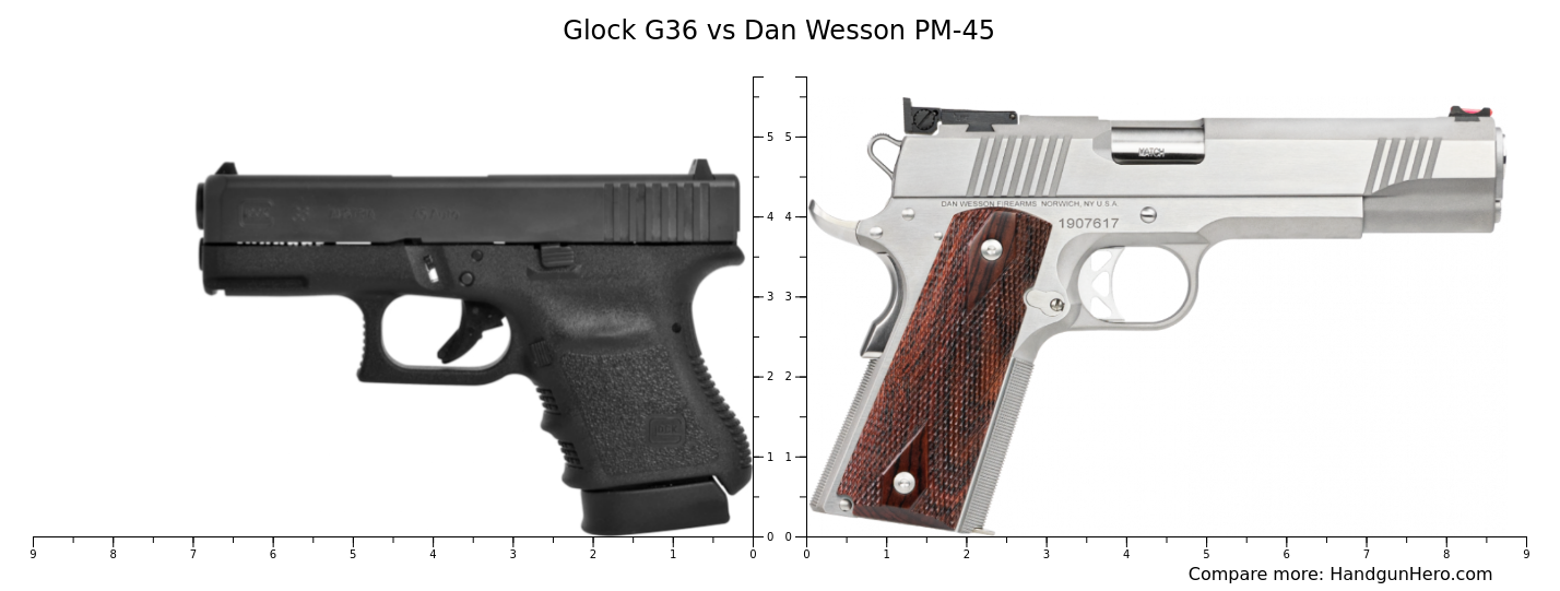 Glock G36 vs Dan Wesson PM-45 size comparison | Handgun Hero