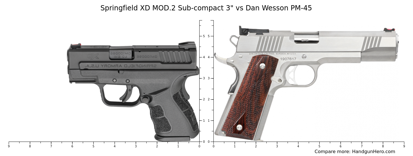 Springfield XD MOD.2 Sub-compact 3" vs Dan Wesson PM-45 size comparison ...