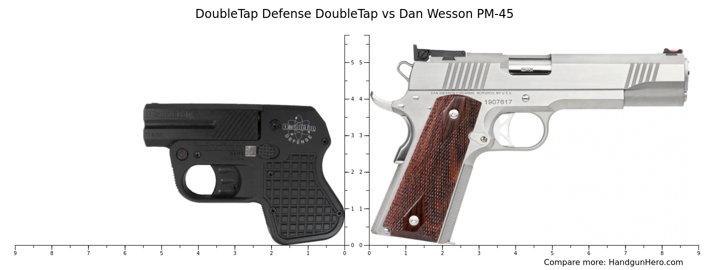 DoubleTap Defense DoubleTap vs Dan Wesson PM-45 size comparison ...