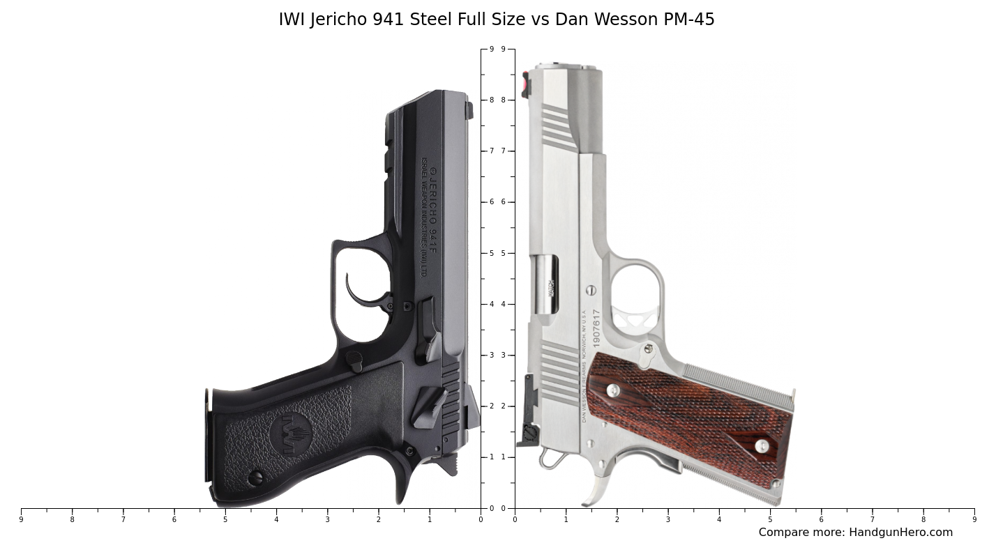 IWI Jericho 941 Steel Full Size vs Dan Wesson PM-45 size comparison ...